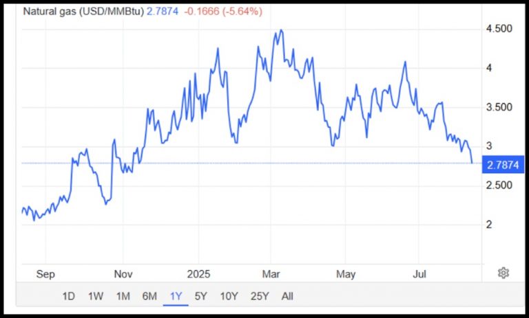 10WicklundJournalChartNaturalGas_HasAcaption_Picture7-1.png - Permian ...