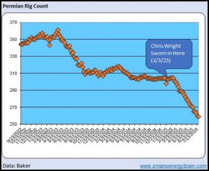 10WicklundJournalChartPermianRigCountChrisWrightMustRun - Permian Basin ...