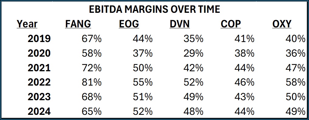 Outlooks, Forecasts, Earnings, and BBQ - Permian Basin Oil and Gas Magazine