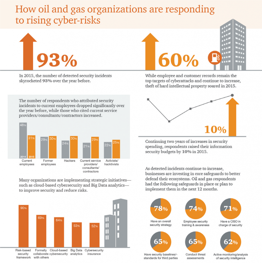 Cybersecurity - Permian Basin Oil and Gas Magazine